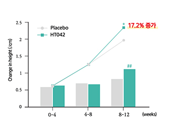 HT042 » 研发历史
